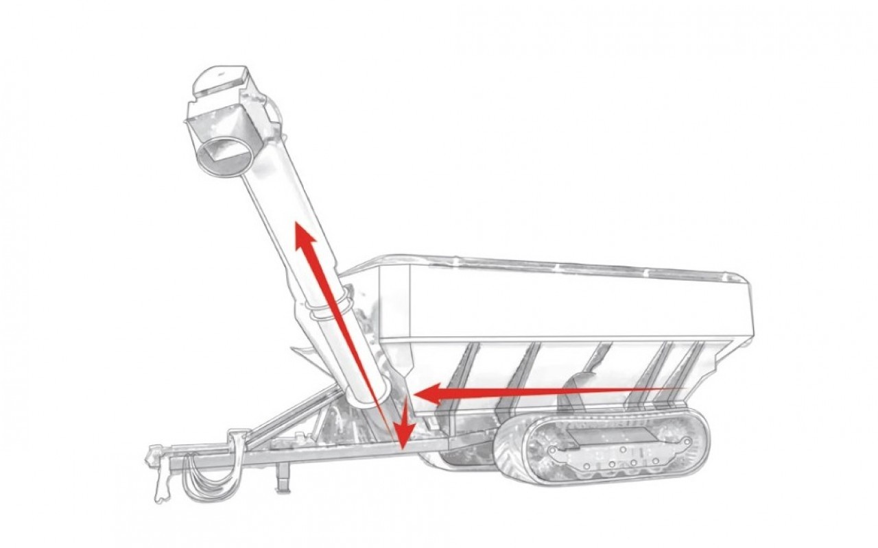 J&M High Capacity Dual Auger Grain Carts | Grain Handling | Flaman ...